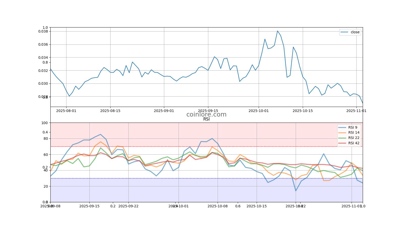 StarShip RSI indicator