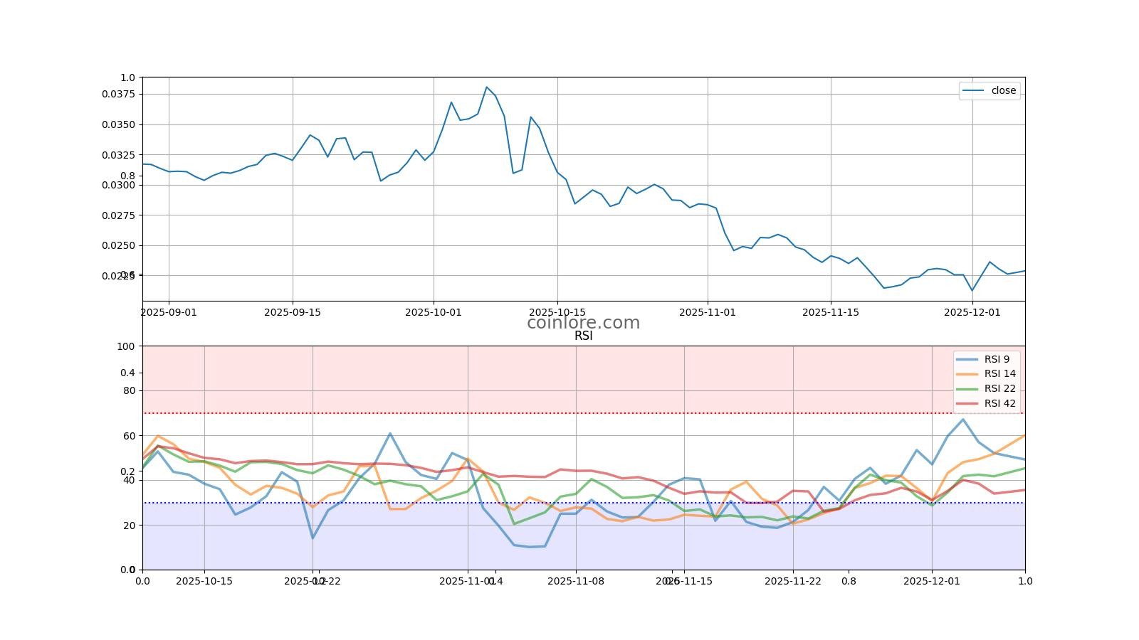 StarShip RSI indicator