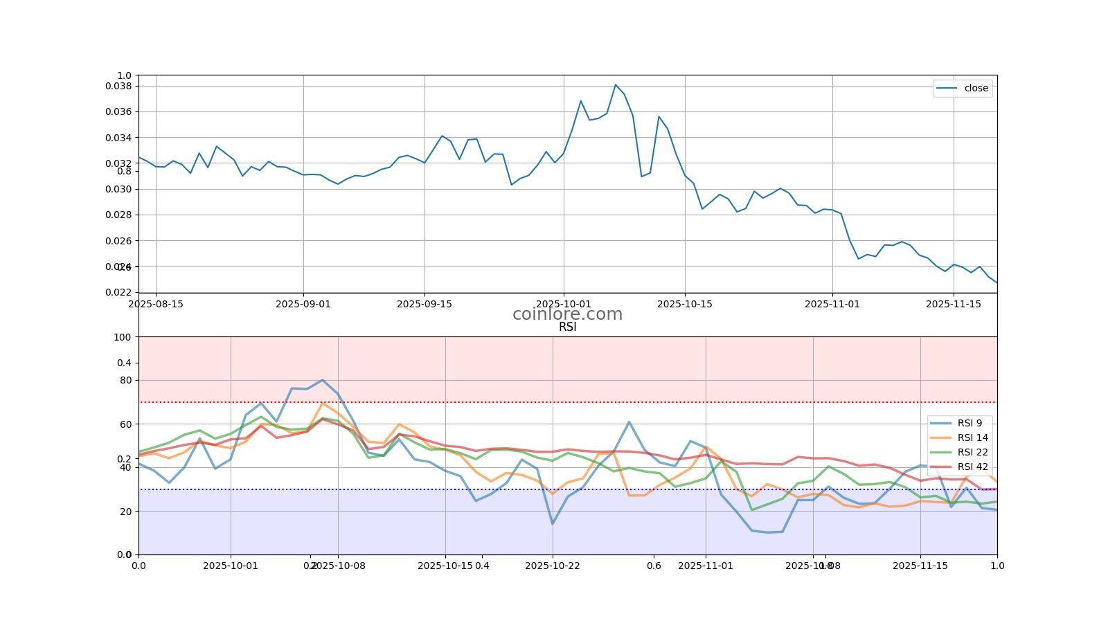 StarShip RSI indicator