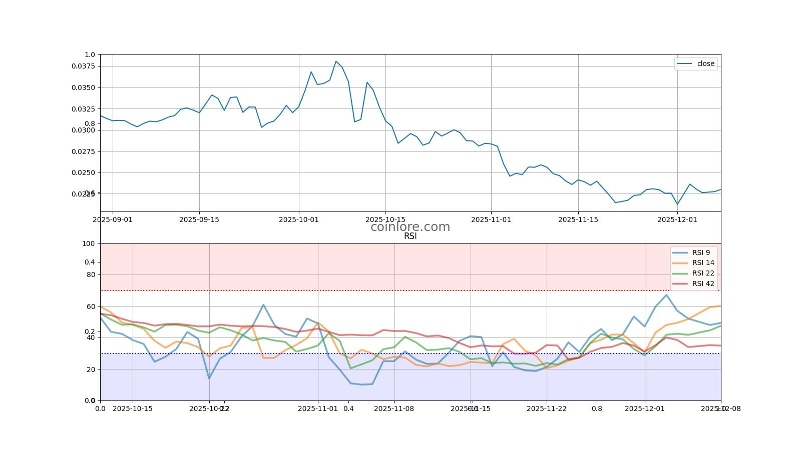 StarShip RSI indicator