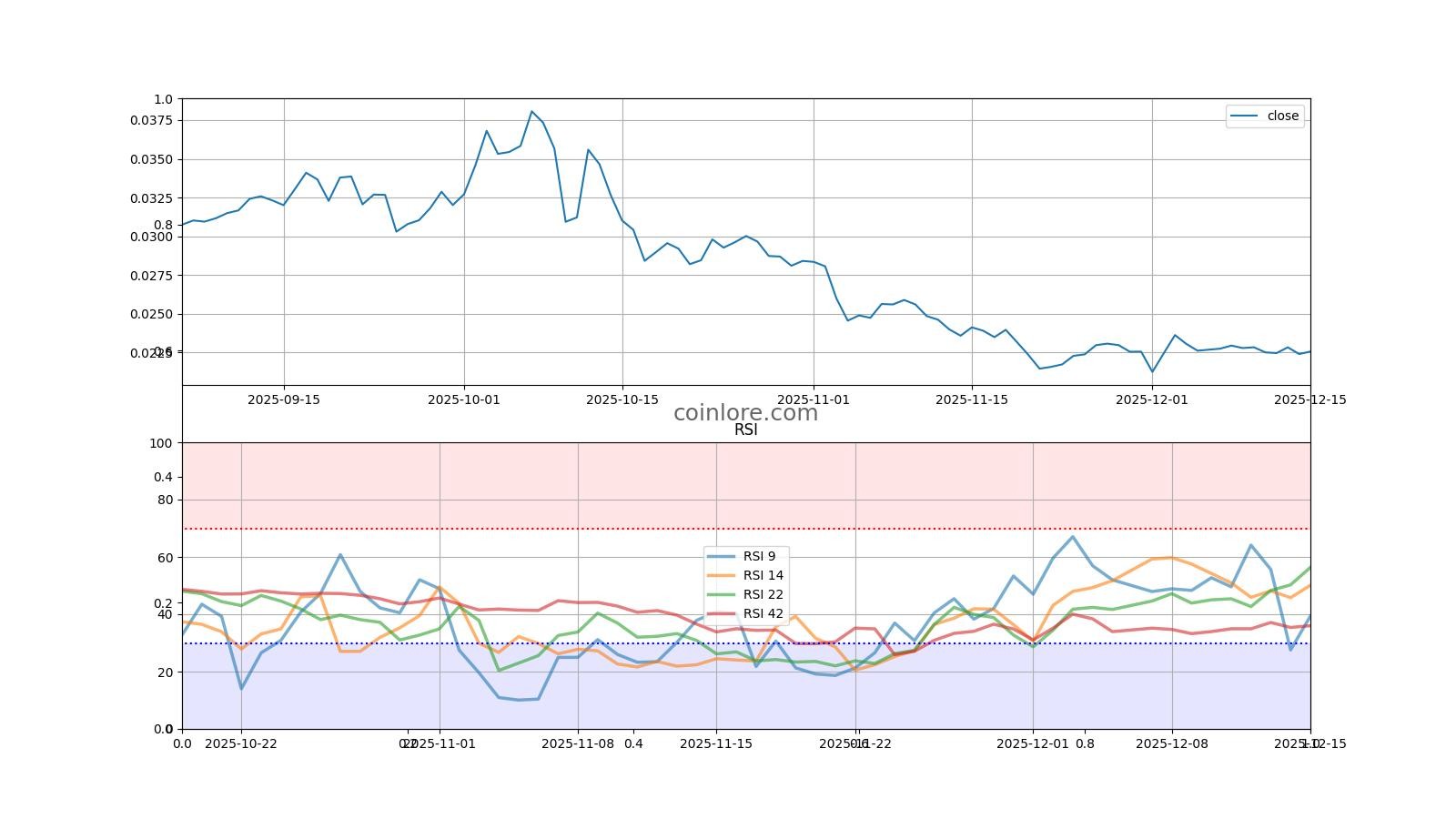 StarShip RSI indicator