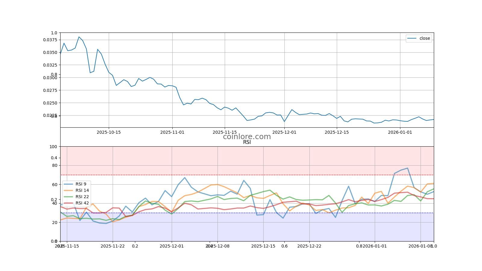 StarShip RSI indicator