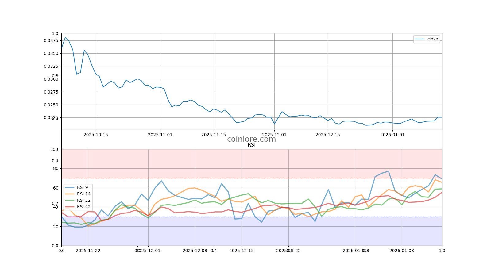 StarShip RSI indicator