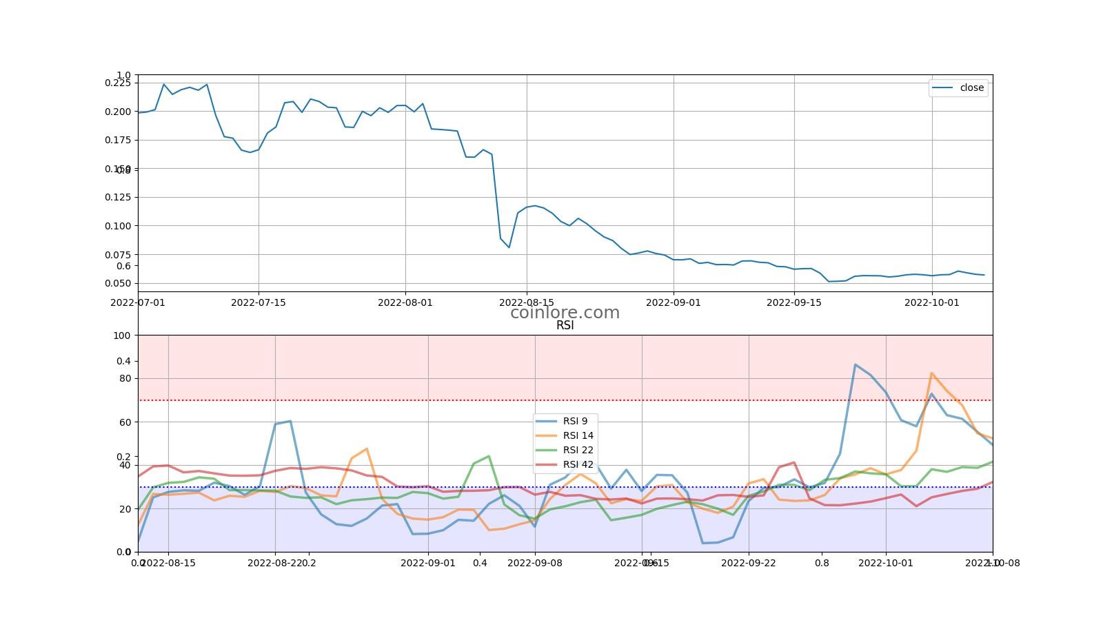 StarShip RSI indicator