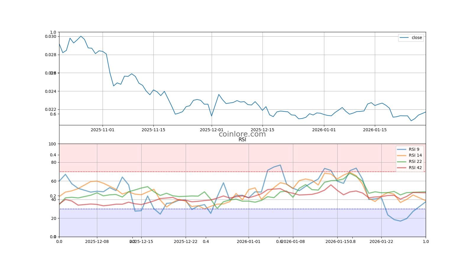 StarShip RSI indicator