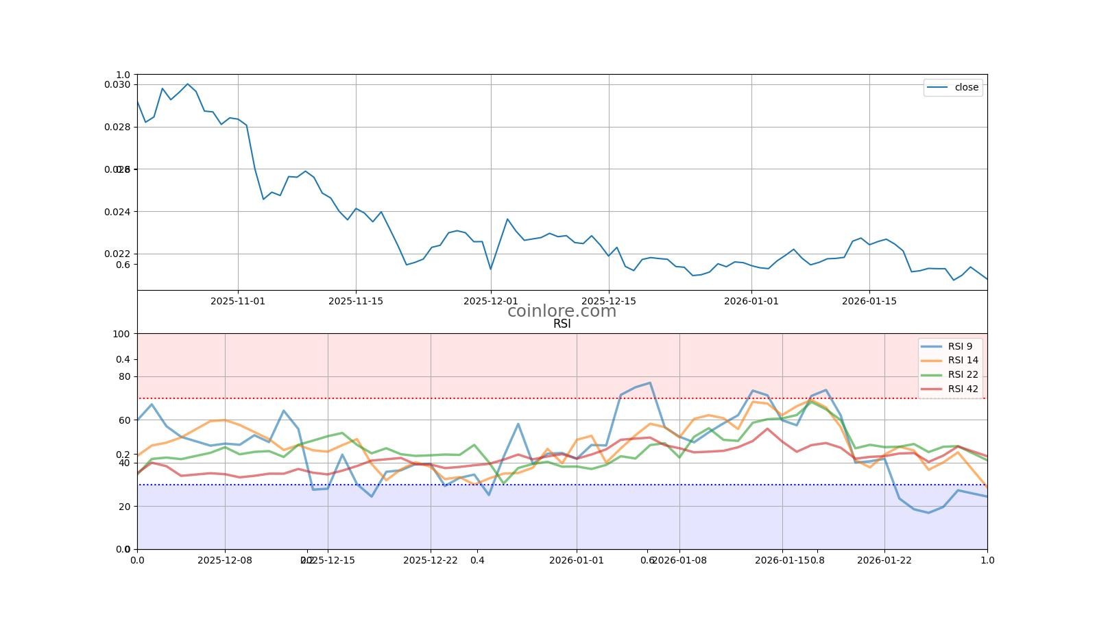 StarShip RSI indicator
