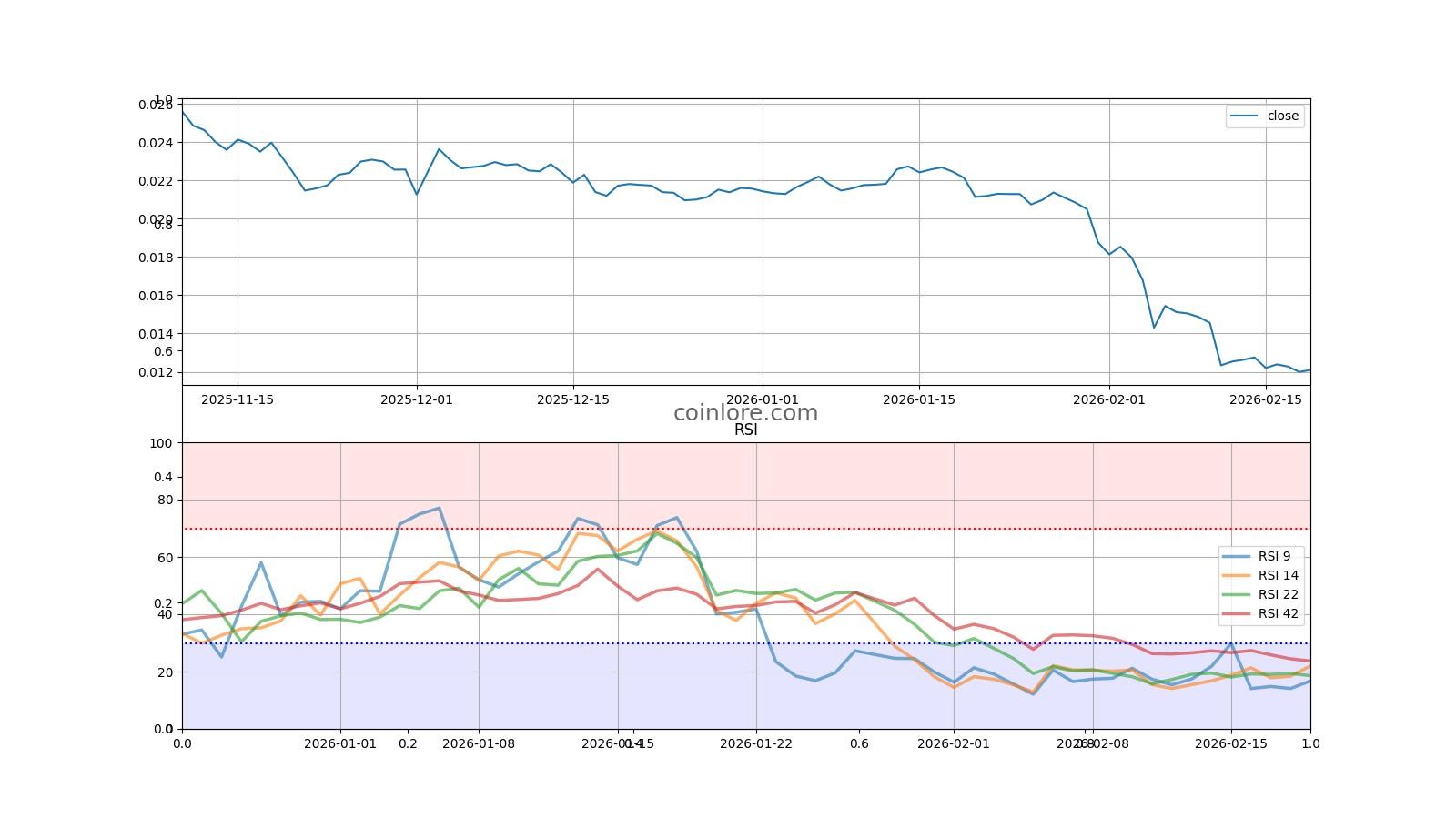 StarShip RSI indicator