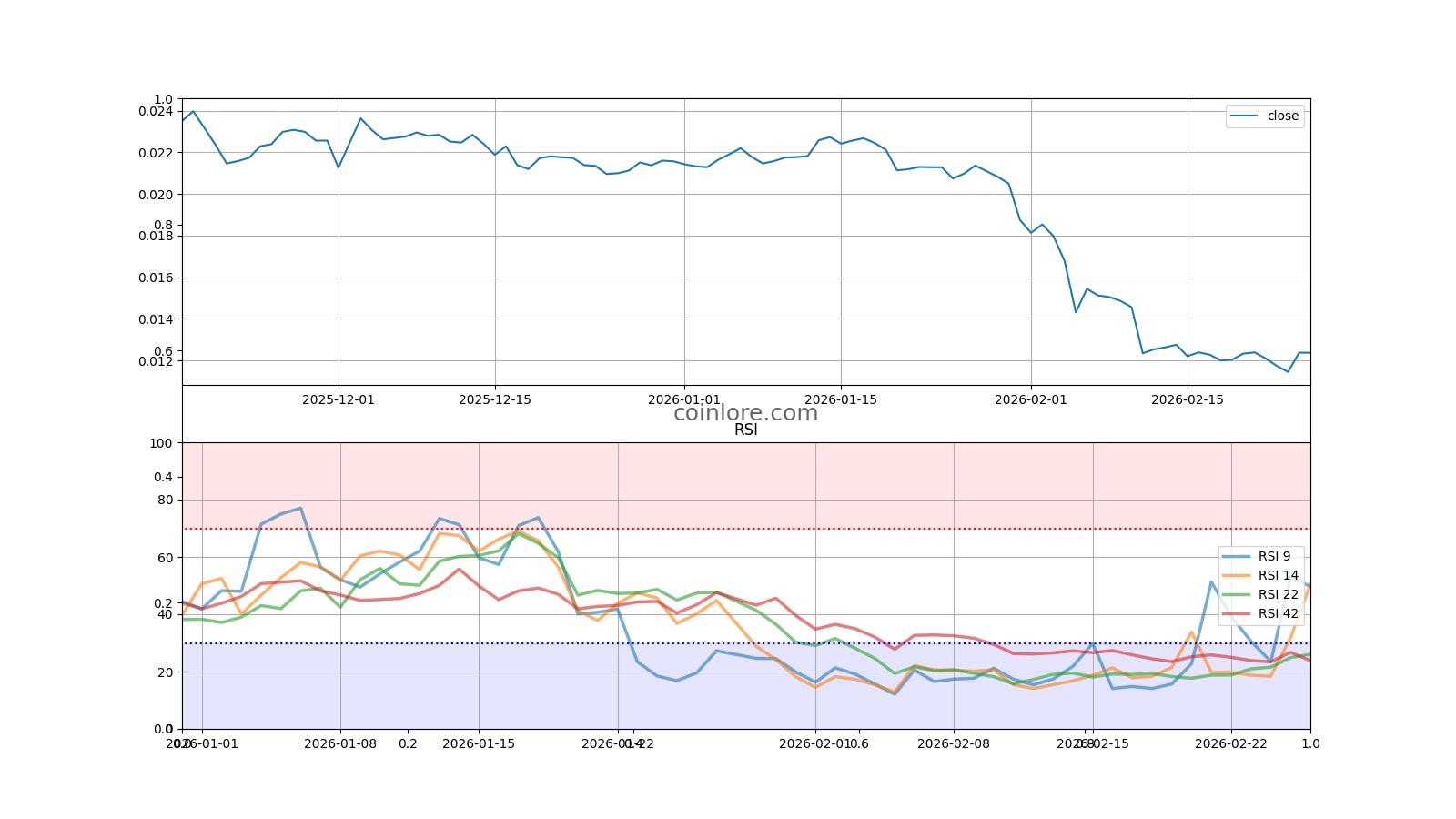 StarShip RSI indicator