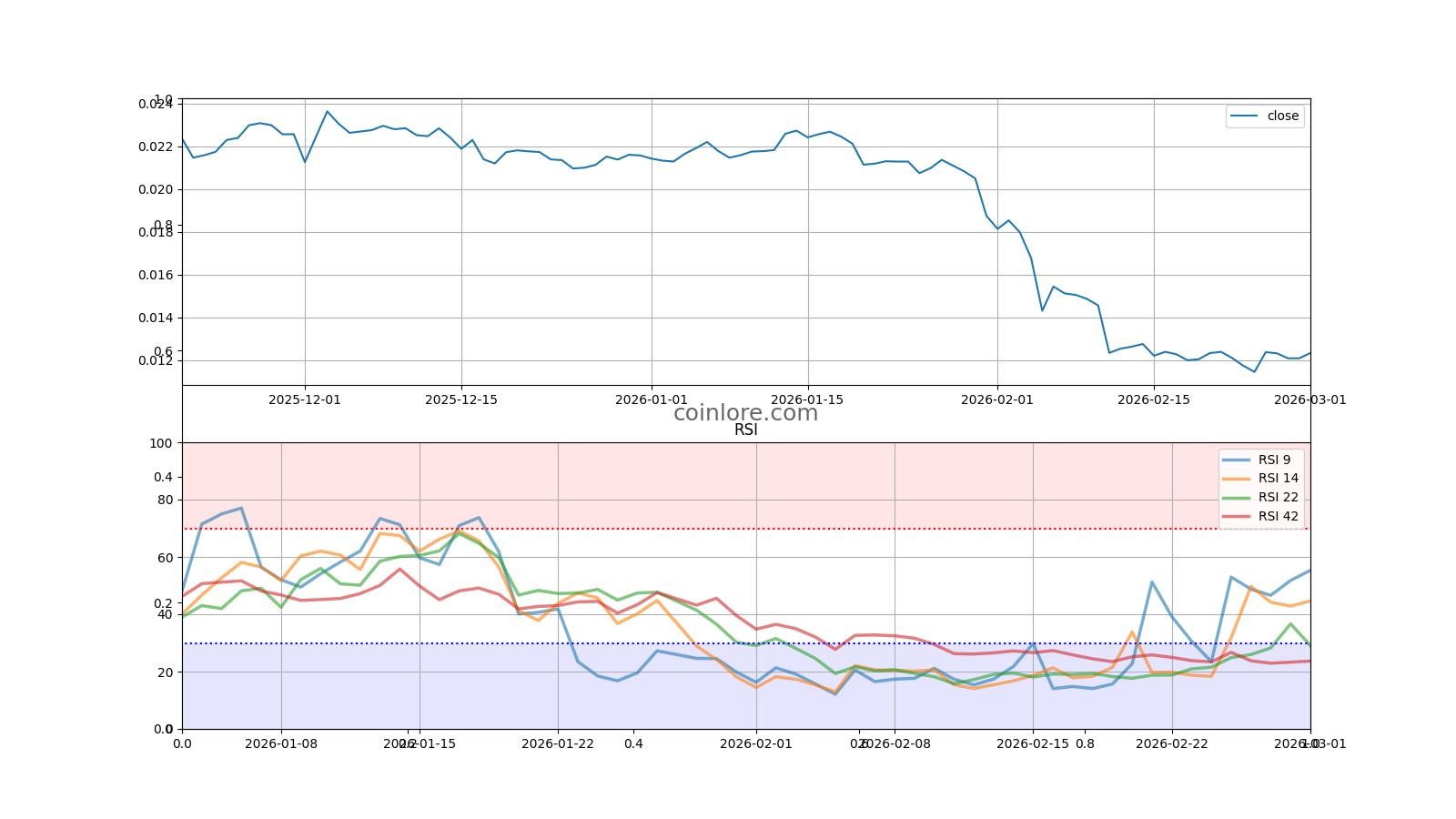 StarShip RSI indicator