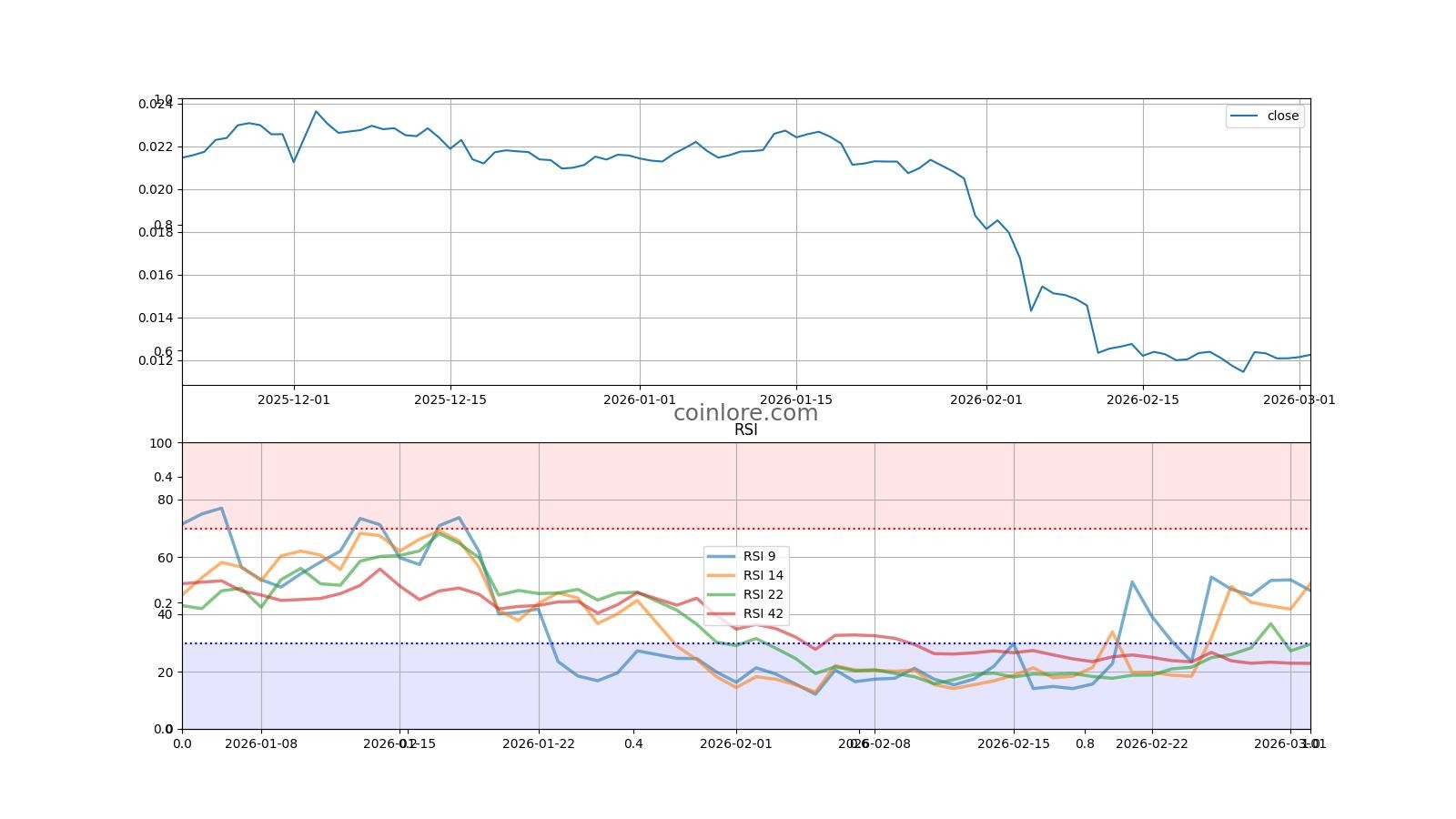 StarShip RSI indicator