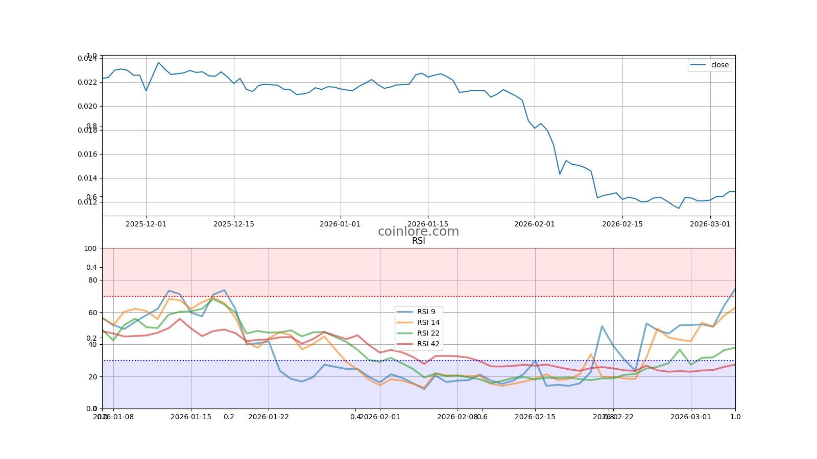 StarShip RSI indicator