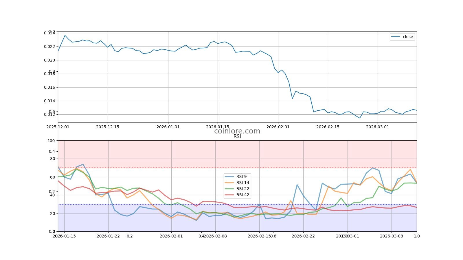StarShip RSI indicator
