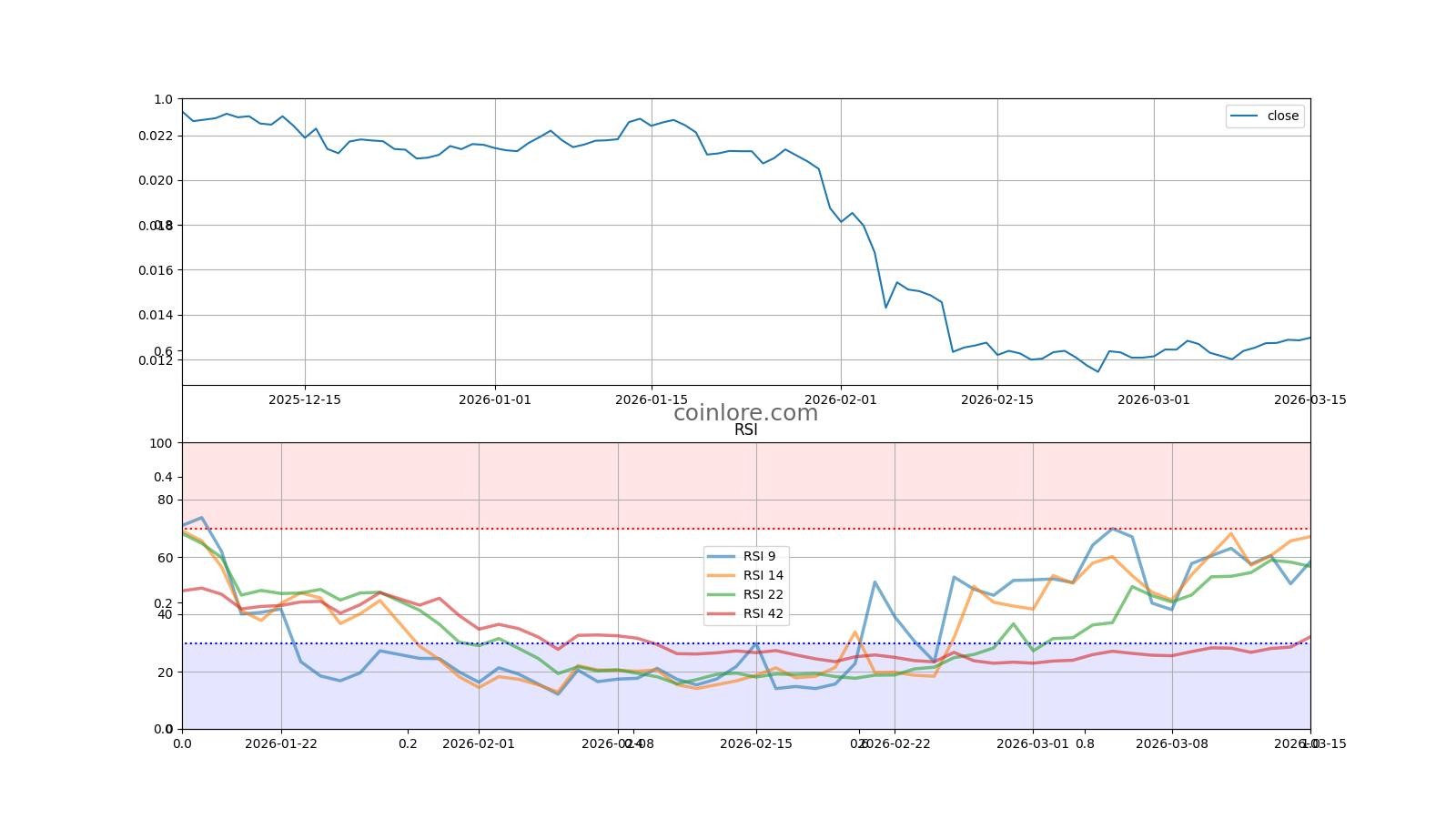 StarShip RSI indicator