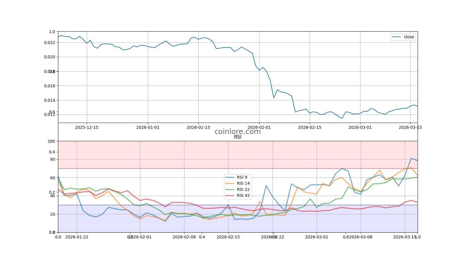 StarShip RSI indicator