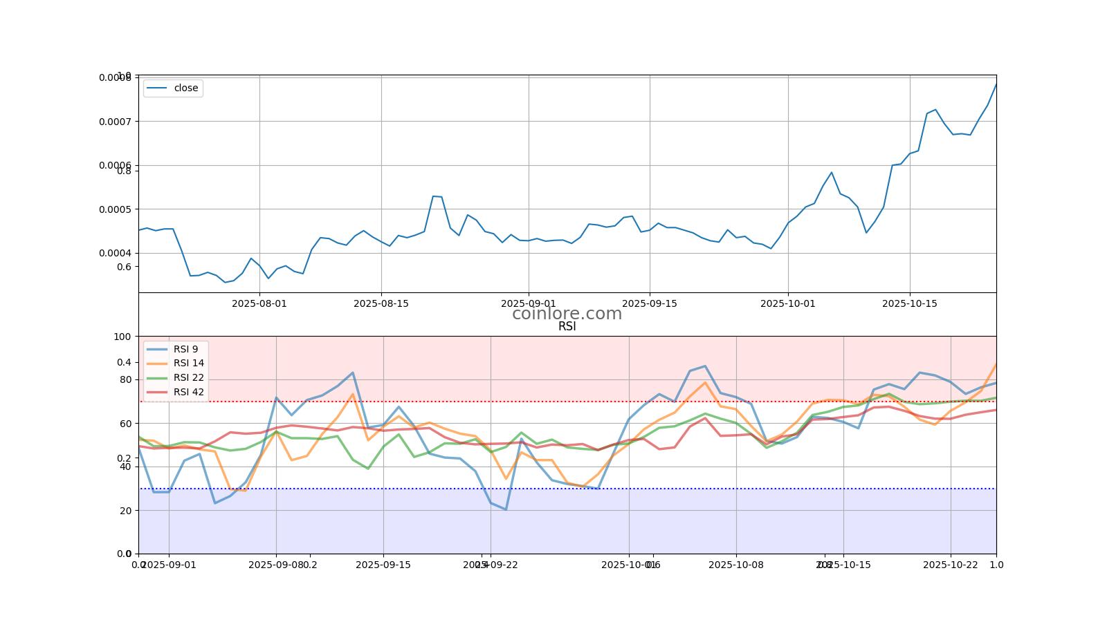 StarSlax RSI indicator