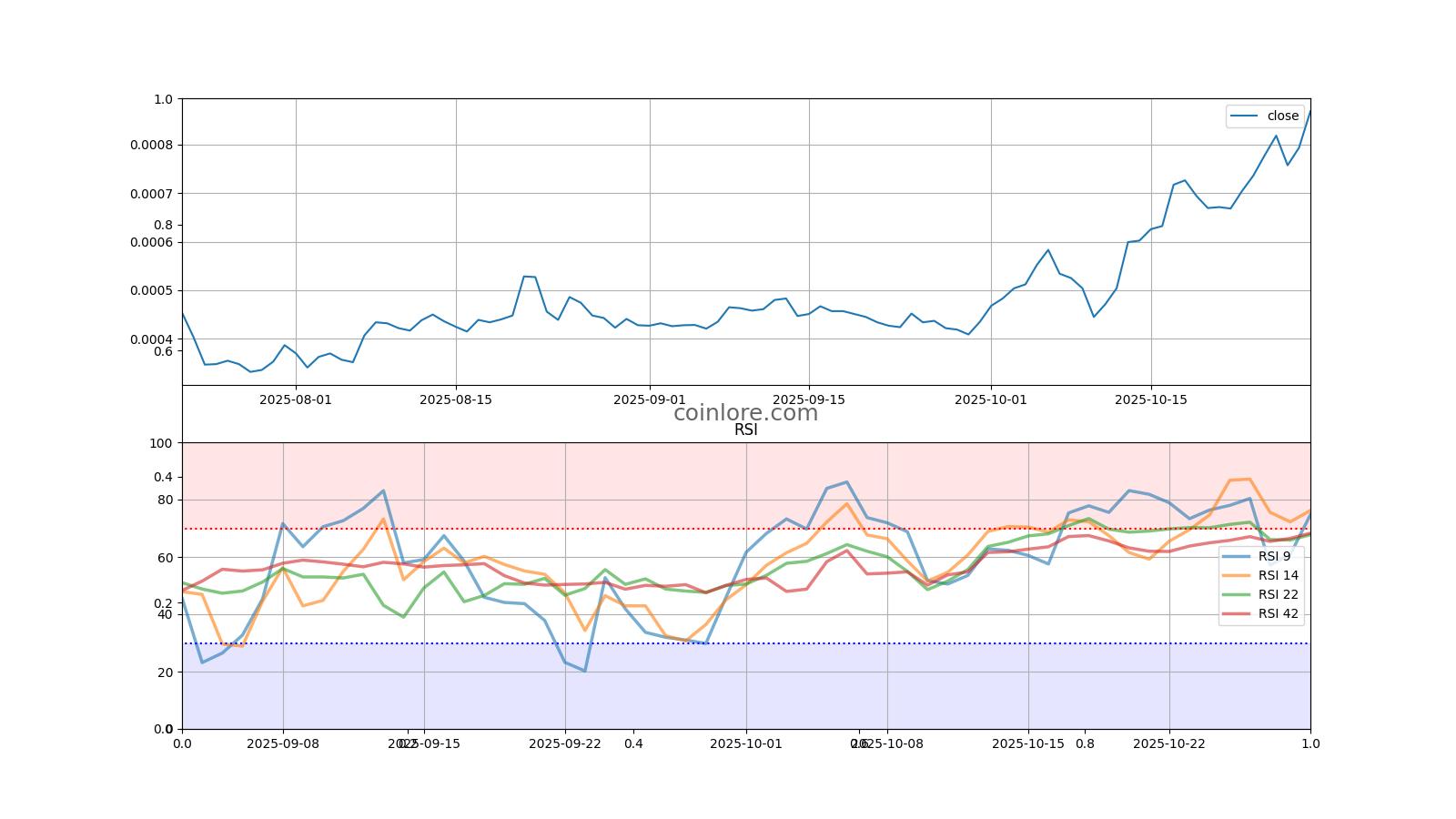 StarSlax RSI indicator