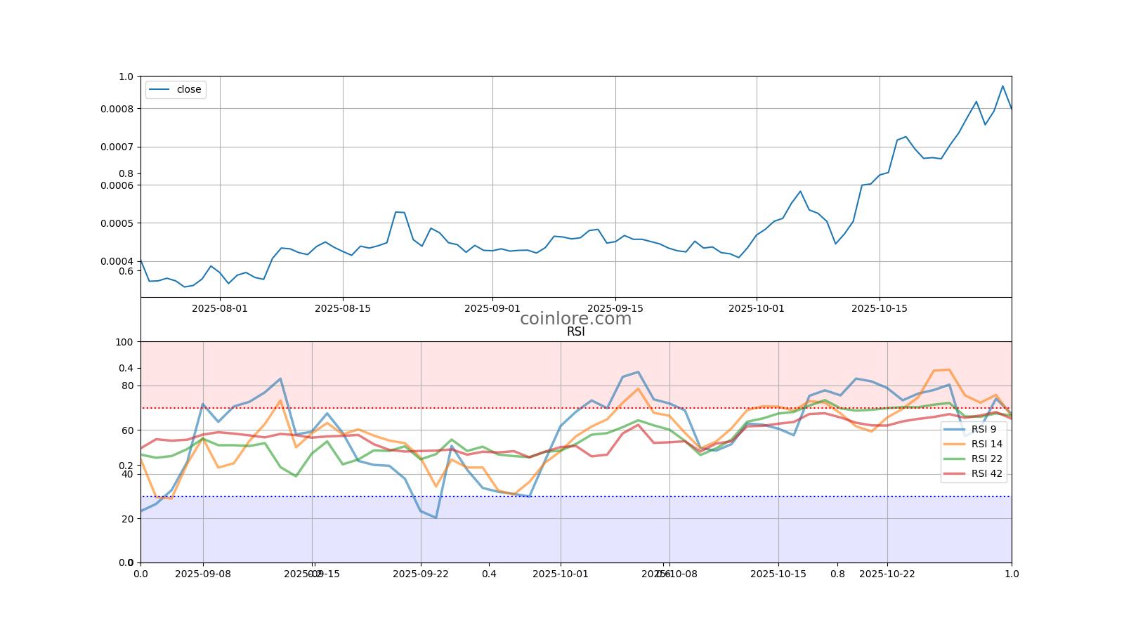 StarSlax RSI indicator