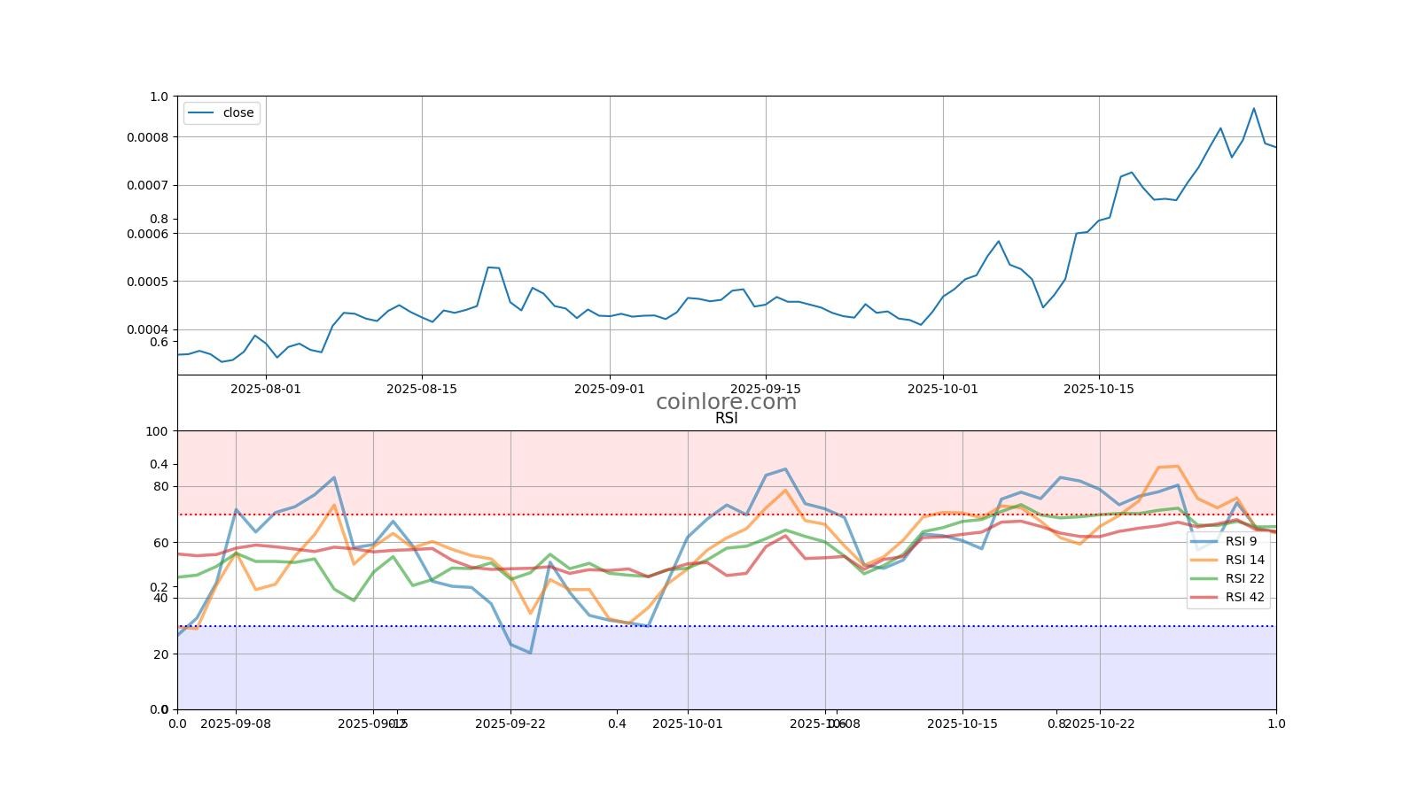 StarSlax RSI indicator