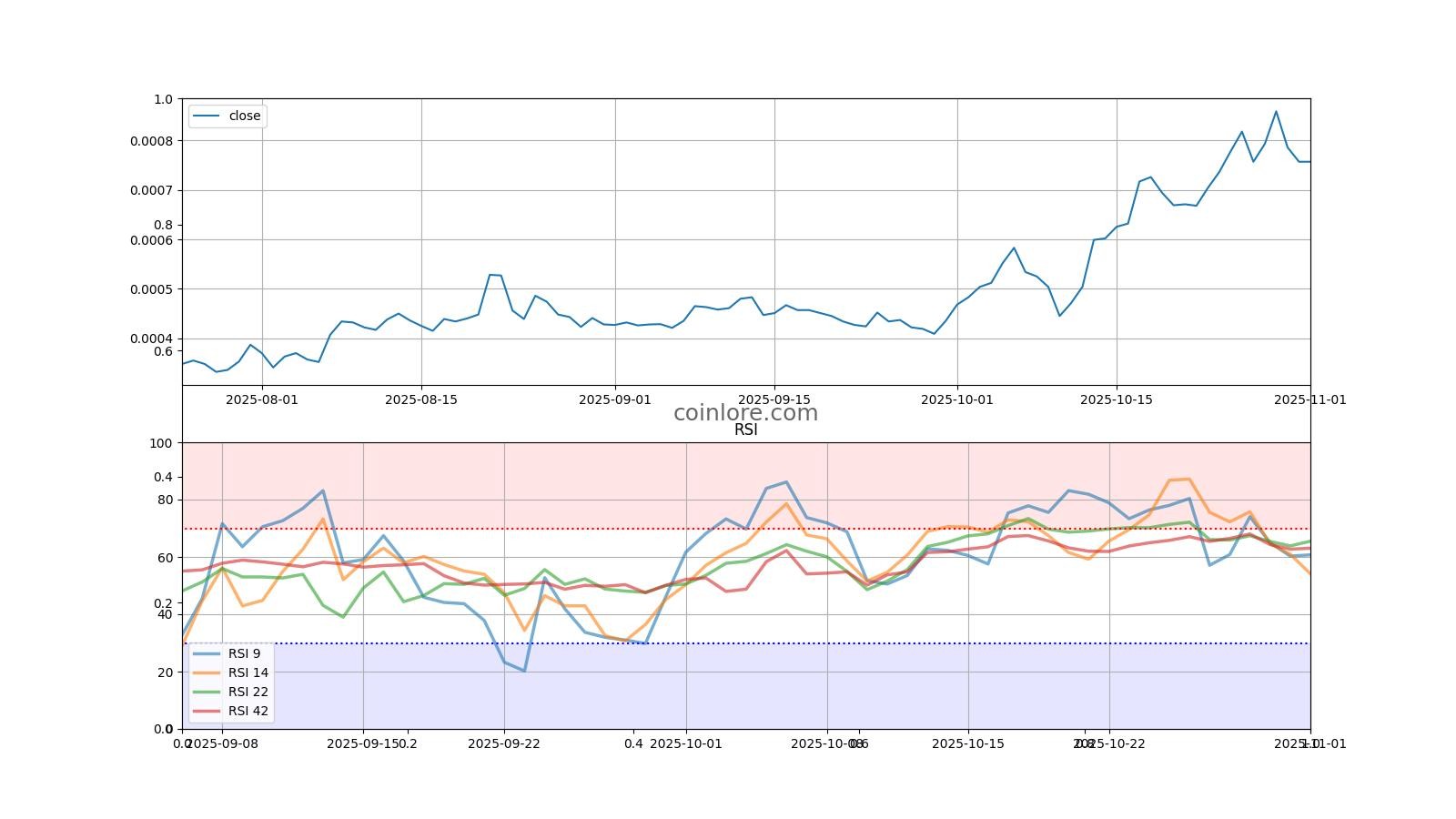 StarSlax RSI indicator