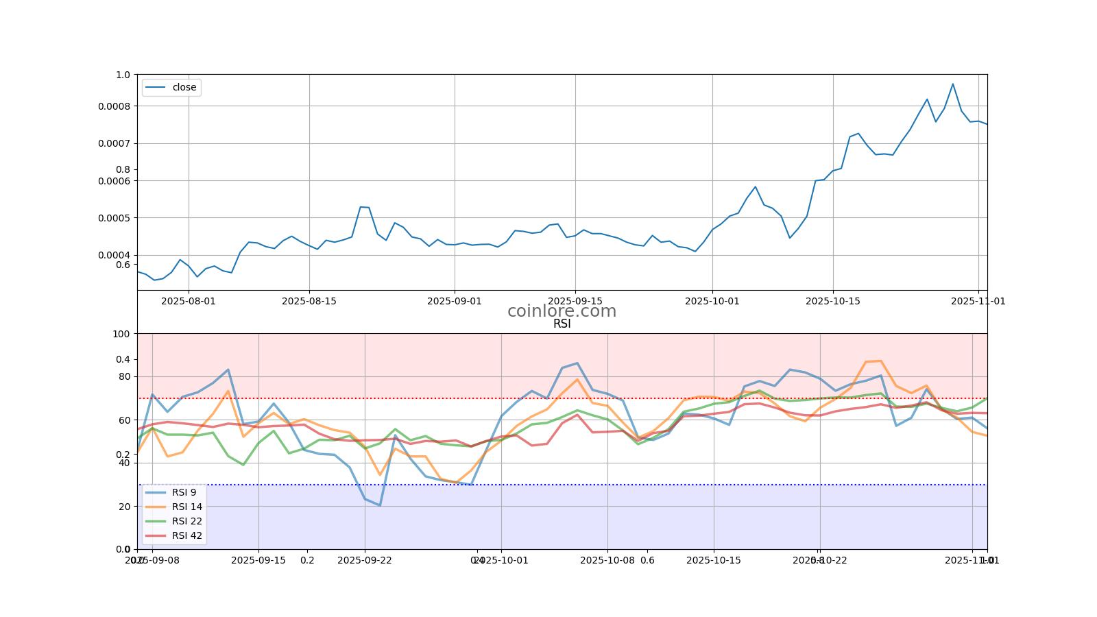 StarSlax RSI indicator