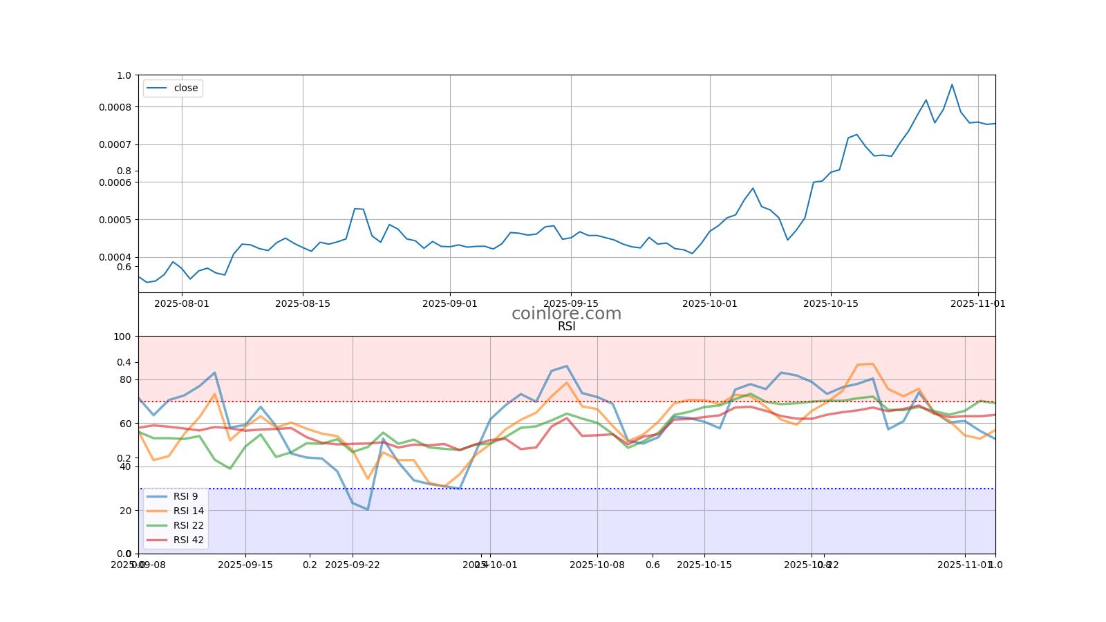 StarSlax RSI indicator