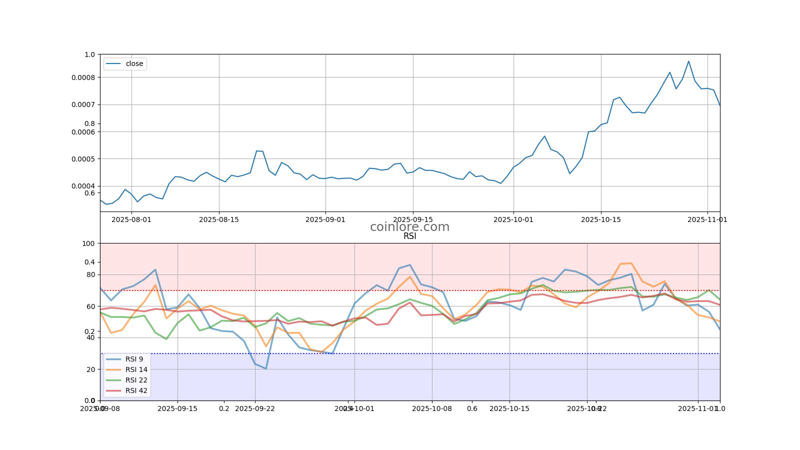 StarSlax RSI indicator