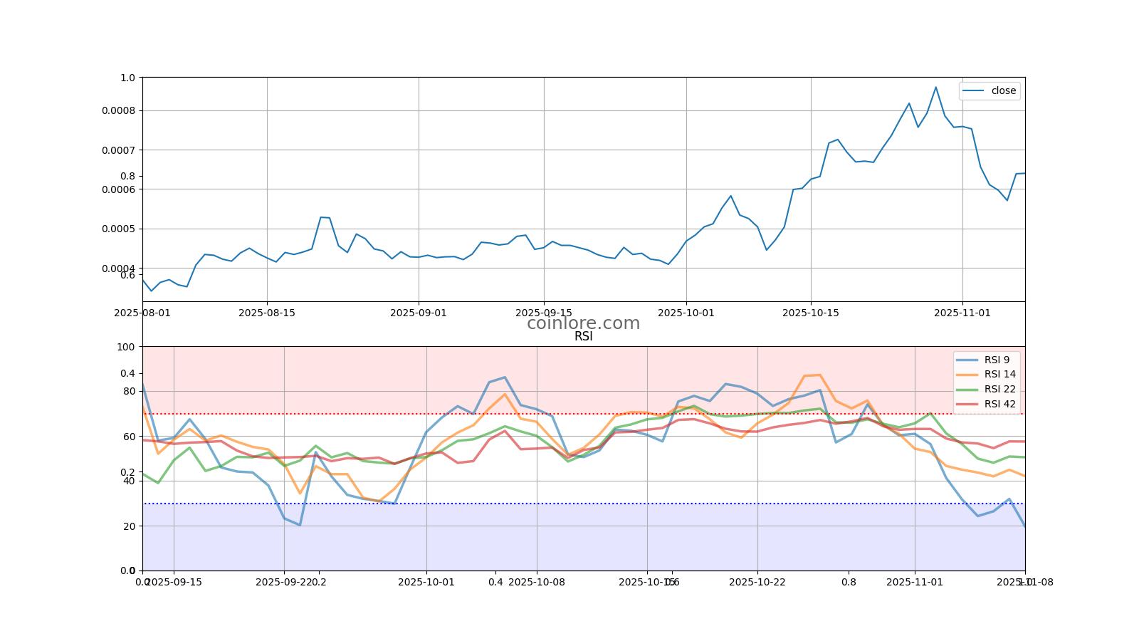 StarSlax RSI indicator