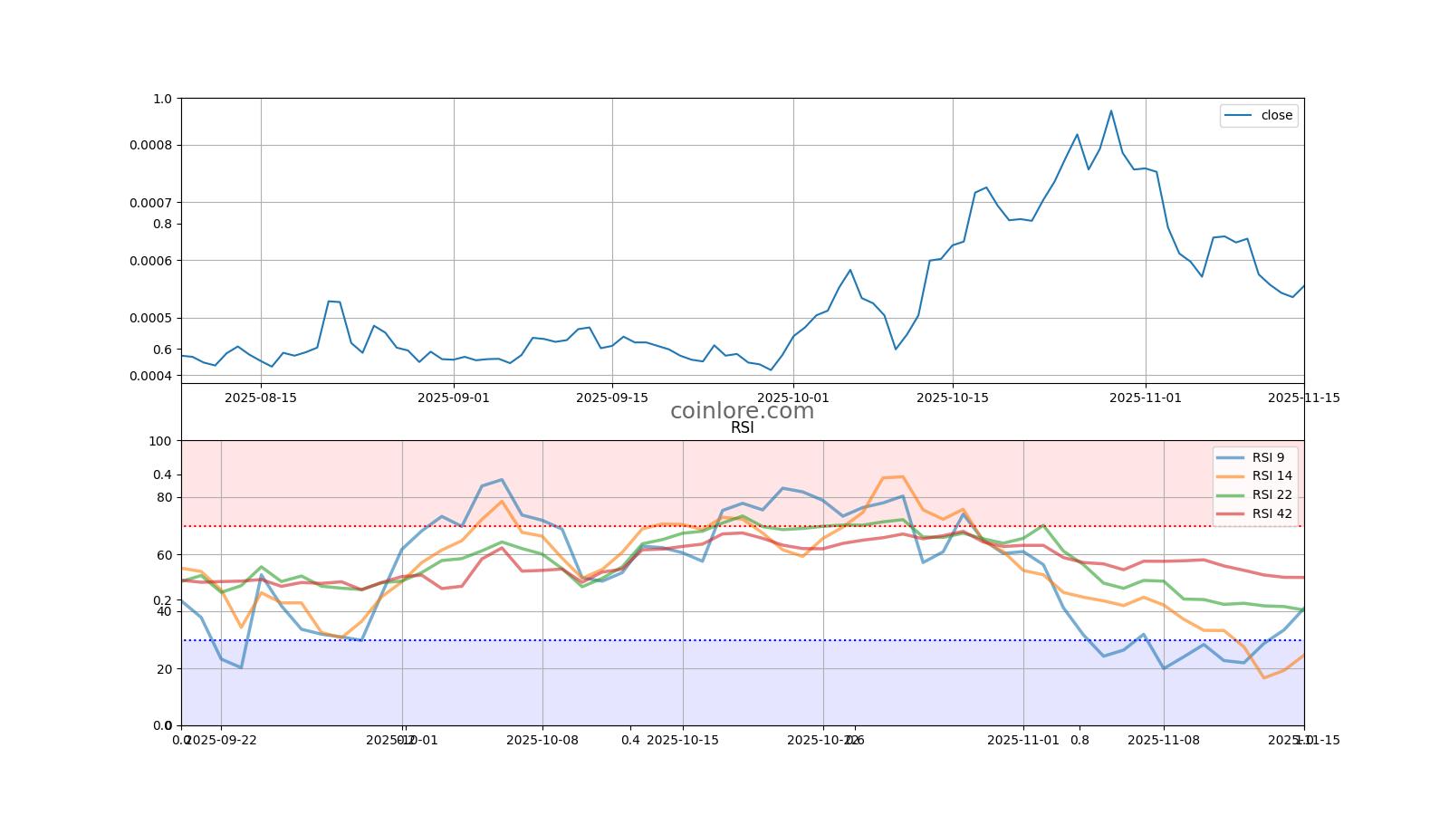 StarSlax RSI indicator