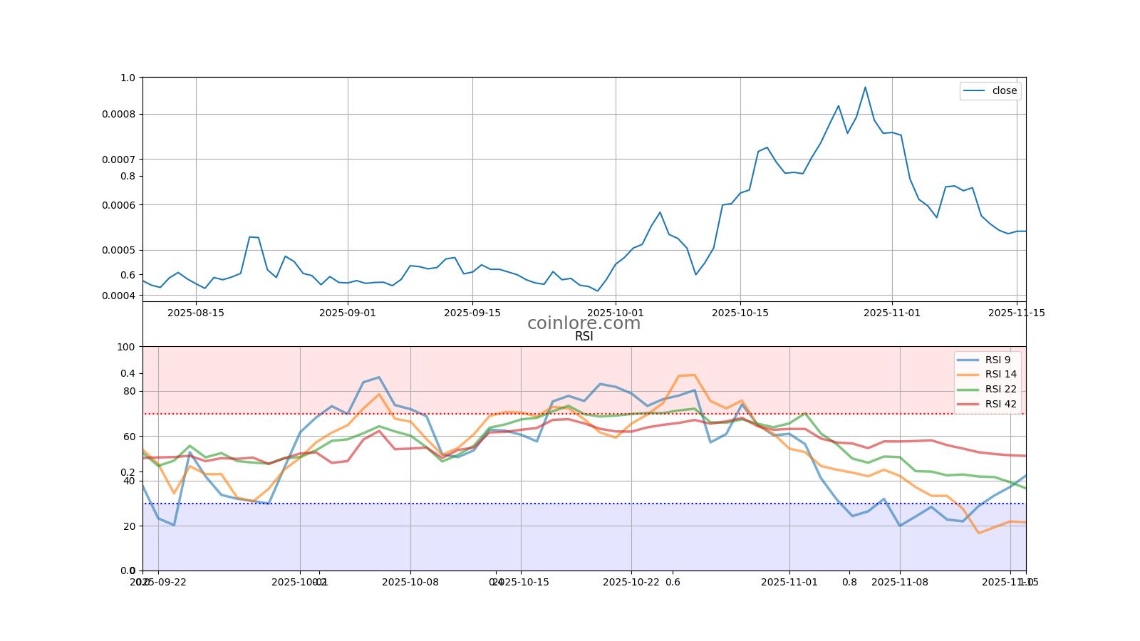 StarSlax RSI indicator