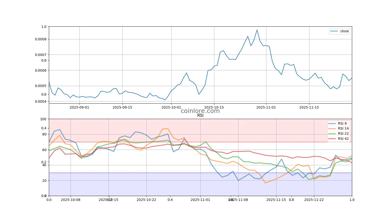 StarSlax RSI indicator