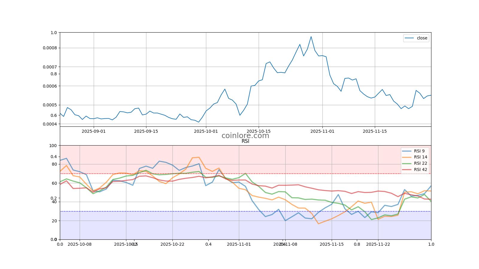 StarSlax RSI indicator