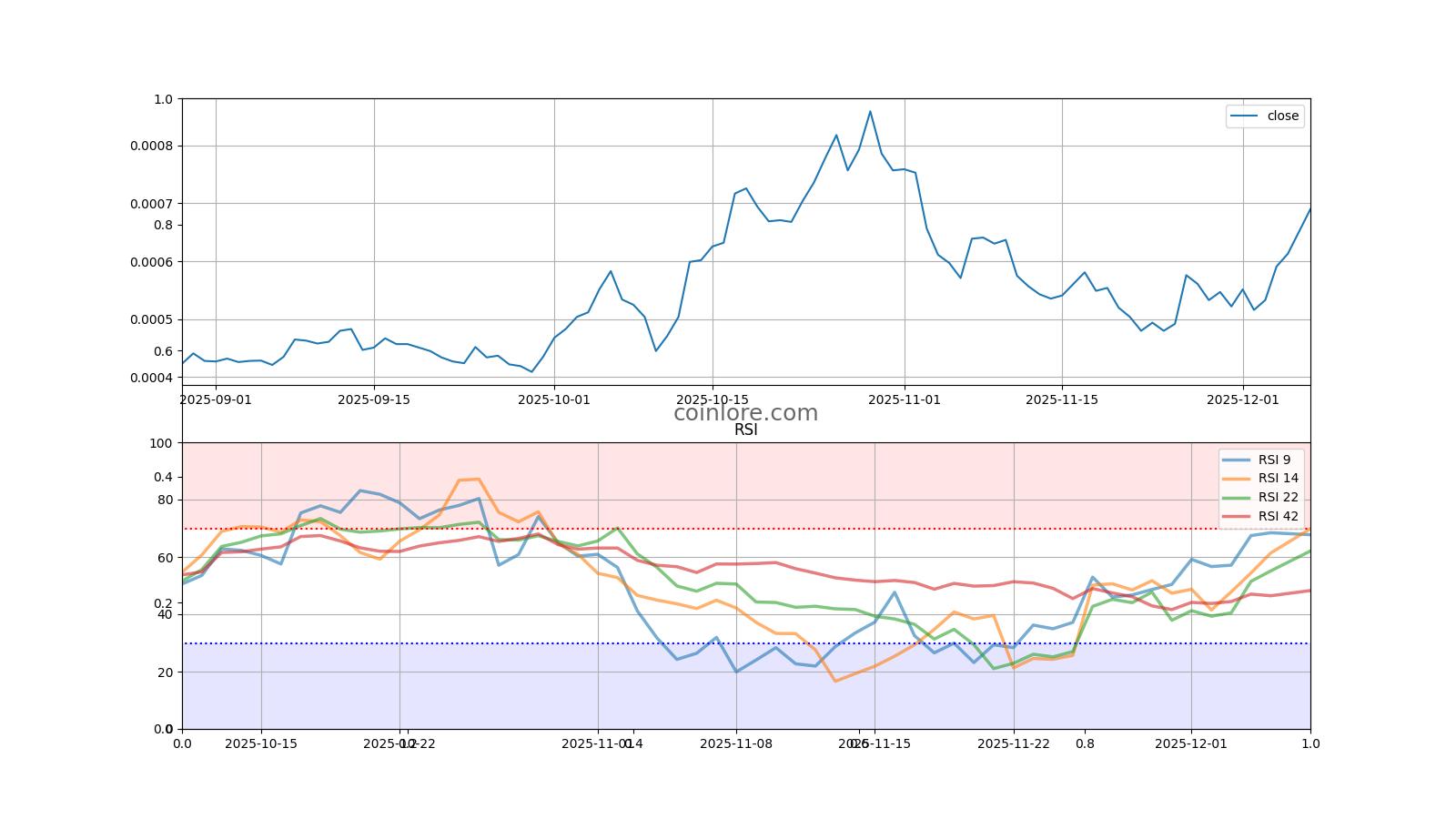 StarSlax RSI indicator