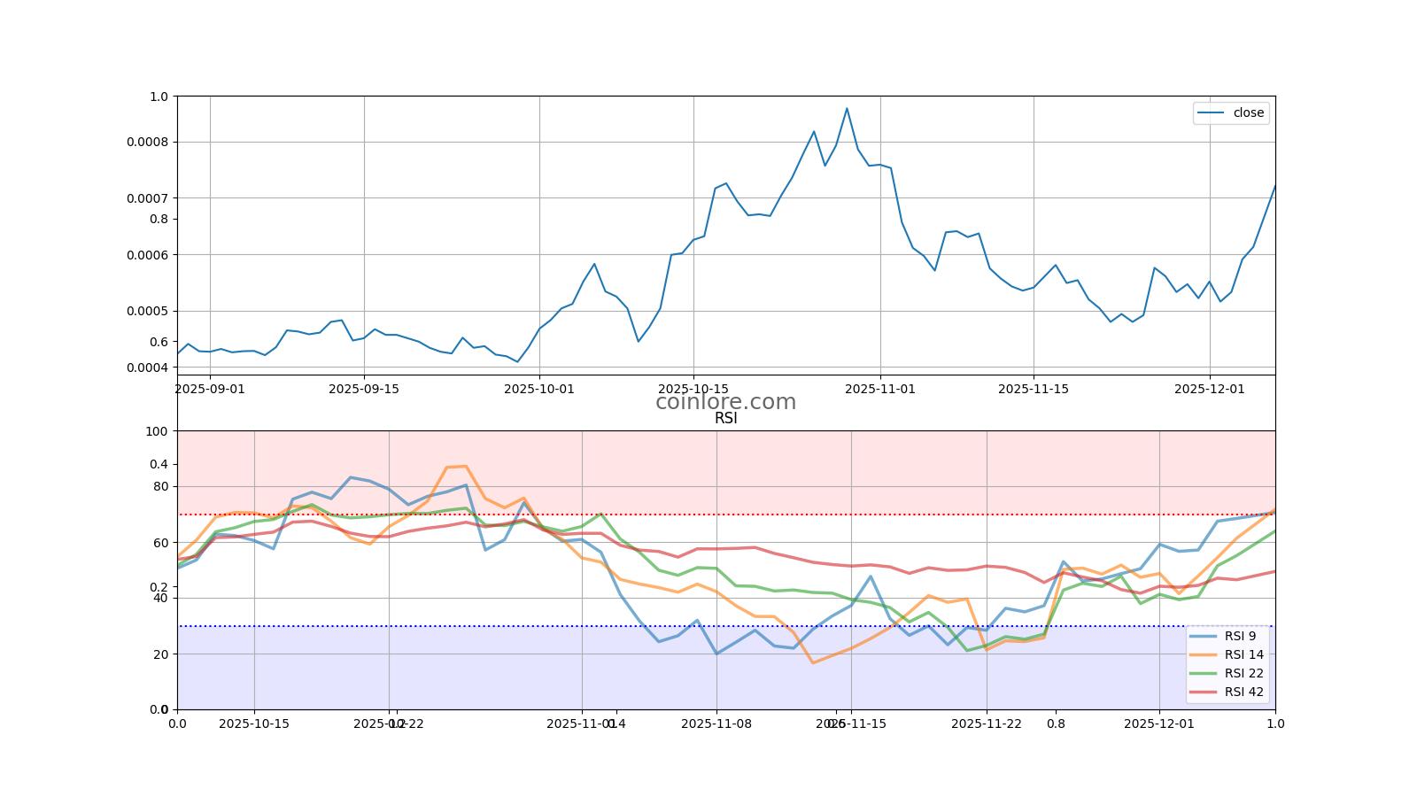 StarSlax RSI indicator