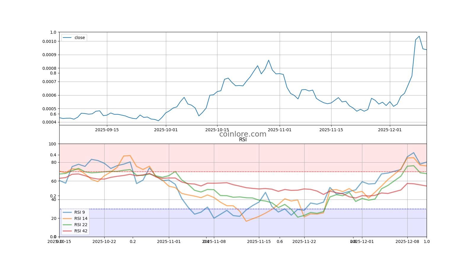 StarSlax RSI indicator
