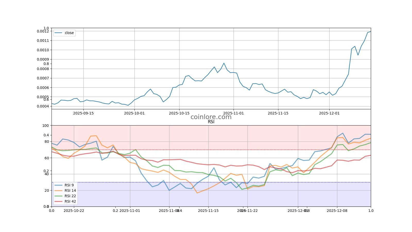 StarSlax RSI indicator