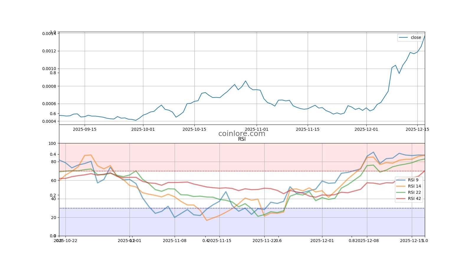 StarSlax RSI indicator