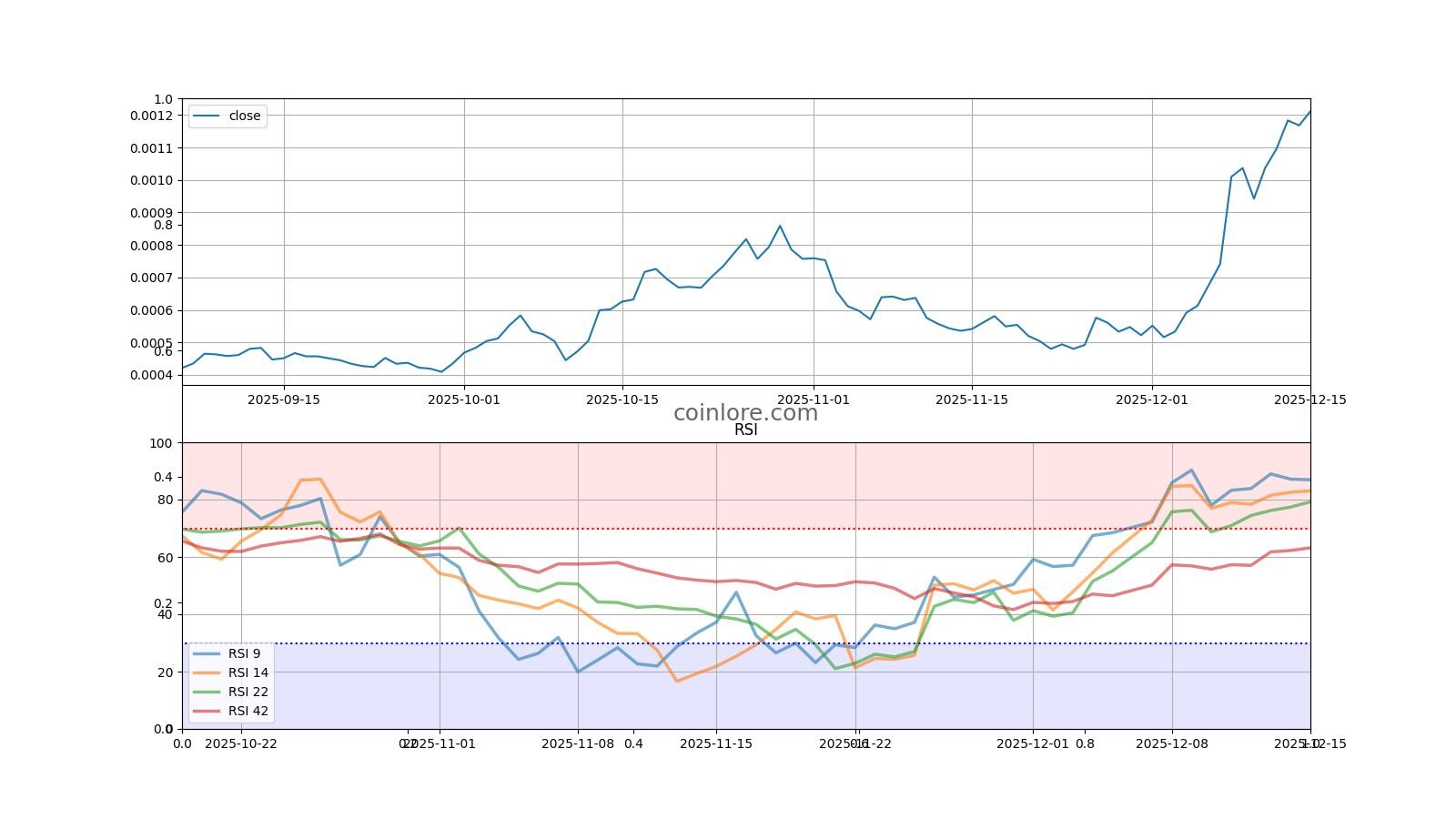StarSlax RSI indicator