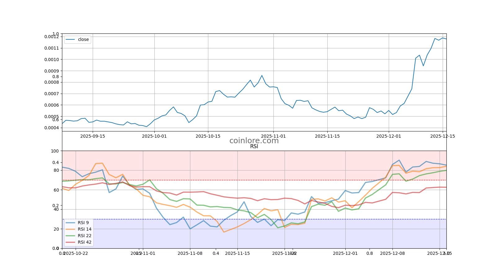 StarSlax RSI indicator