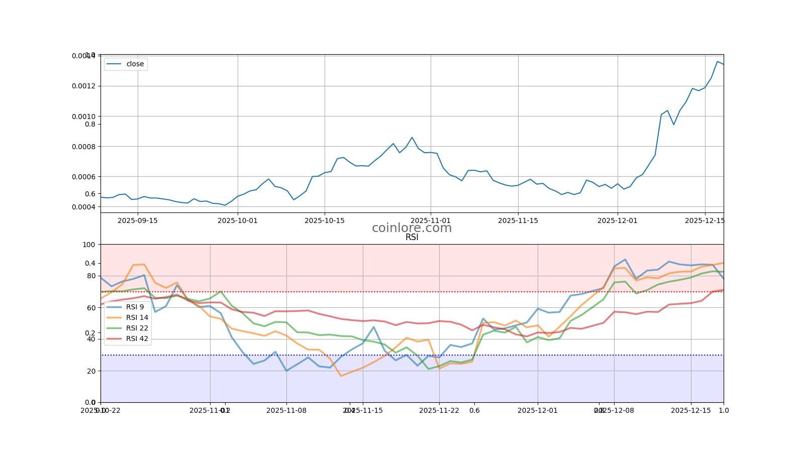 StarSlax RSI indicator