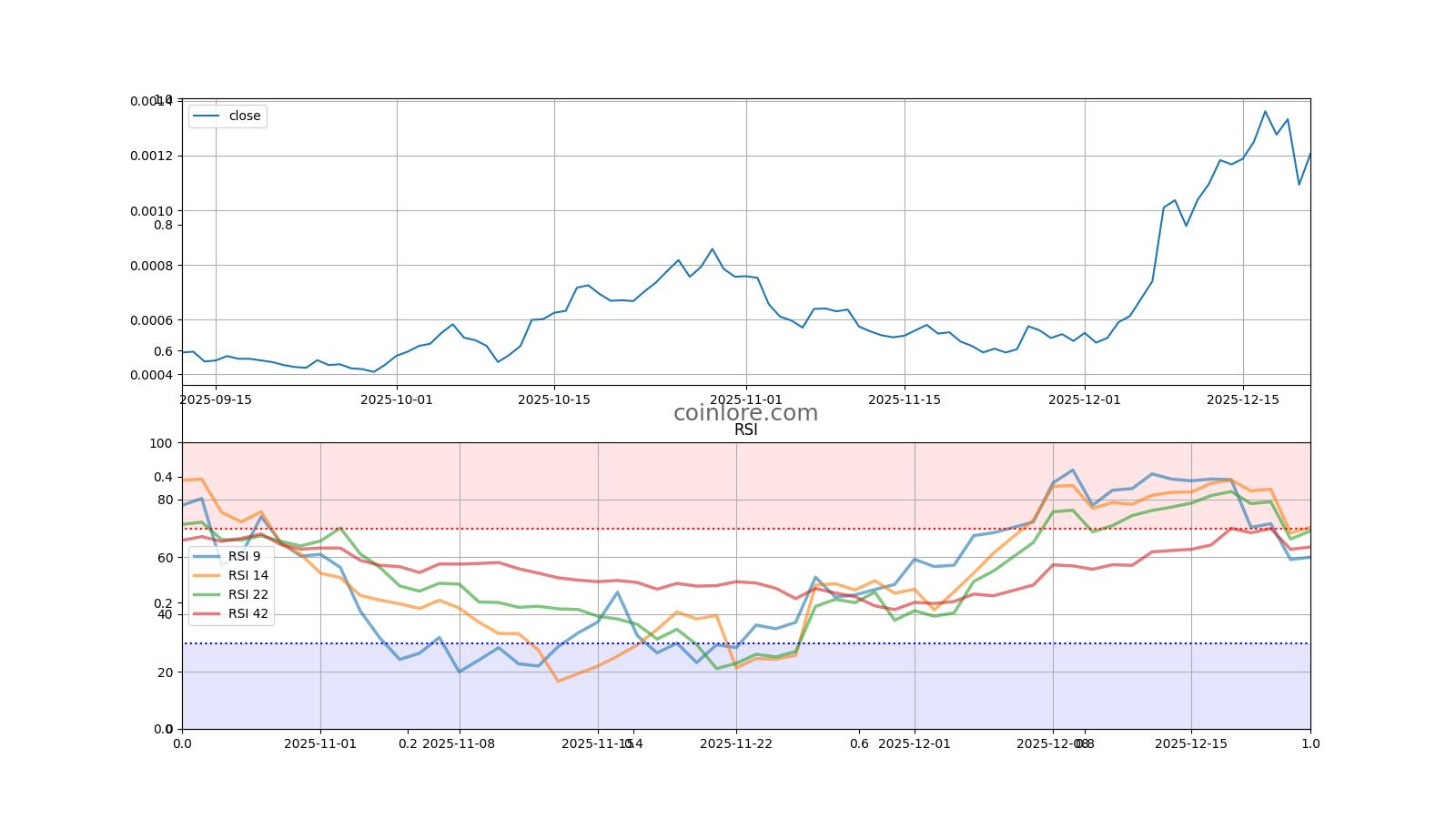 StarSlax RSI indicator