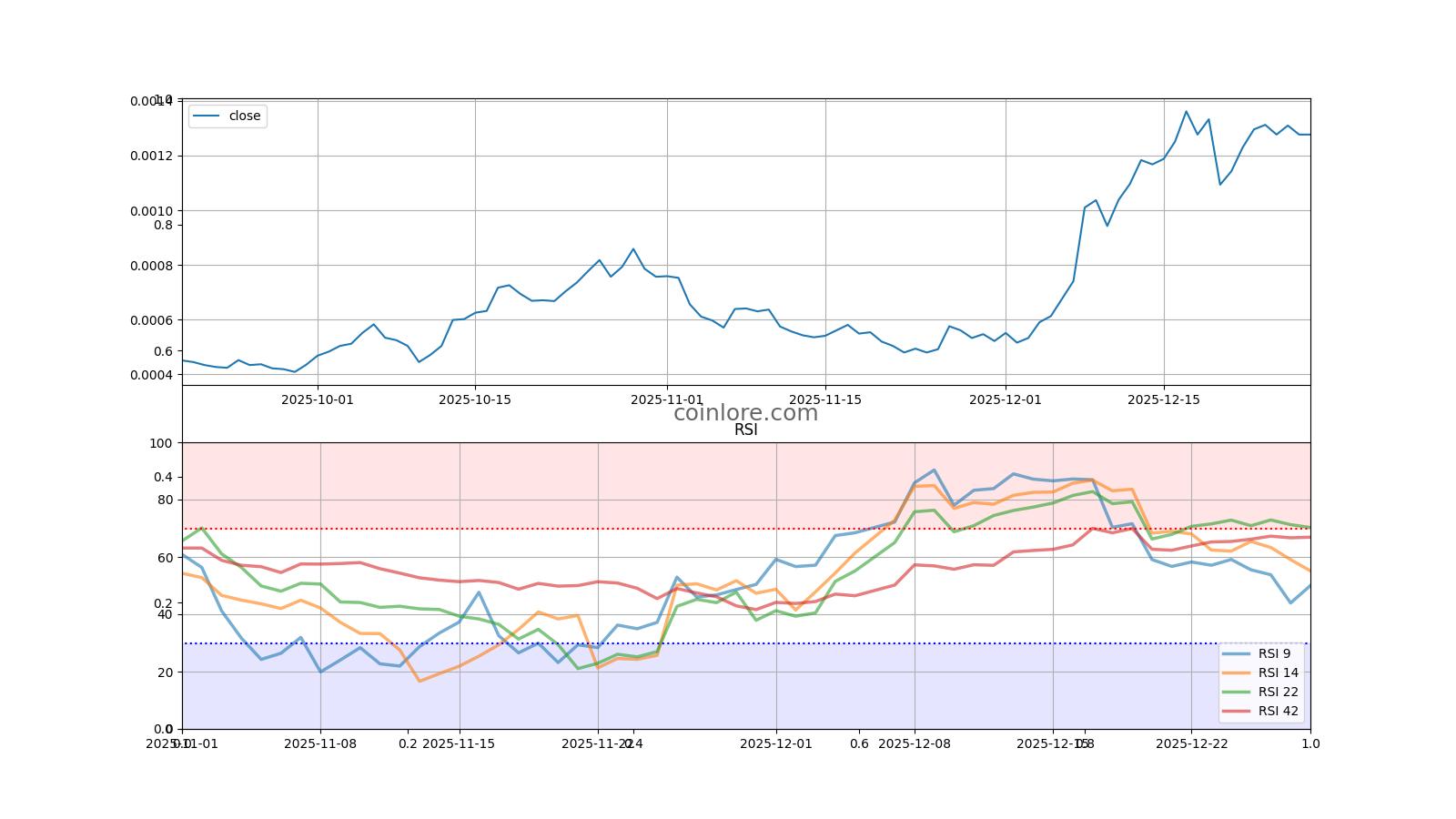 StarSlax RSI indicator