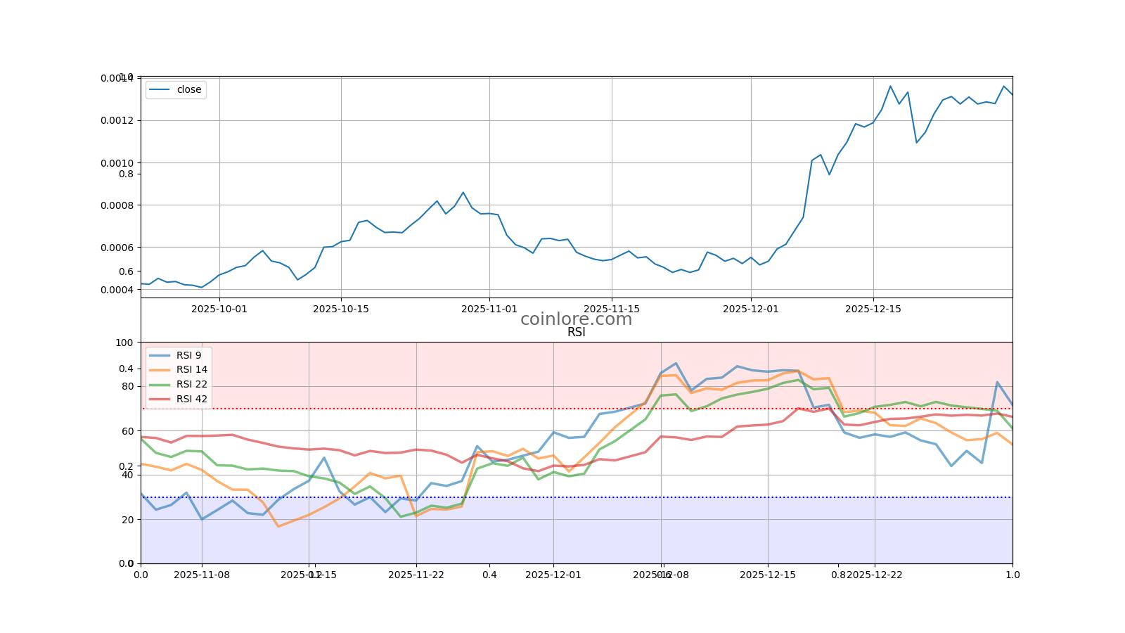 StarSlax RSI indicator