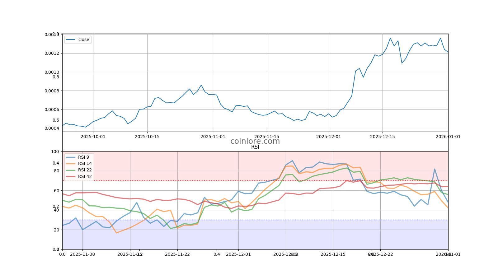 StarSlax RSI indicator