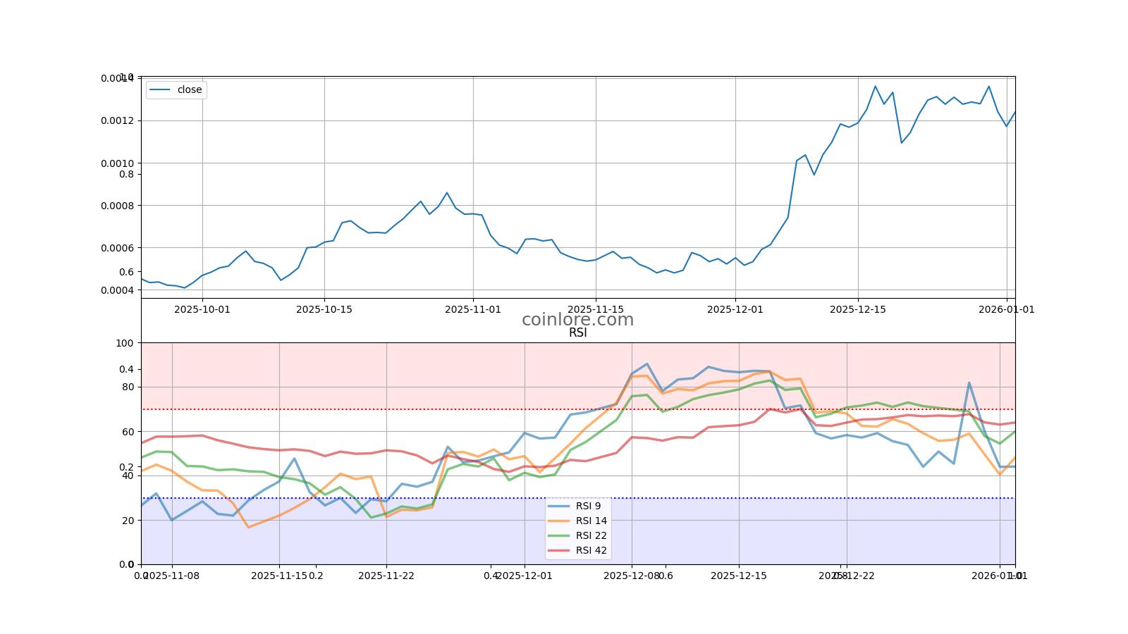 StarSlax RSI indicator