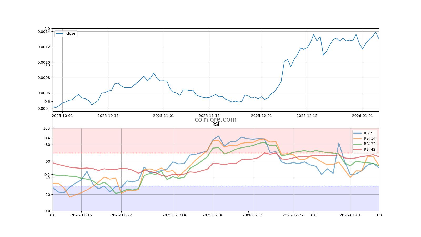 StarSlax RSI indicator