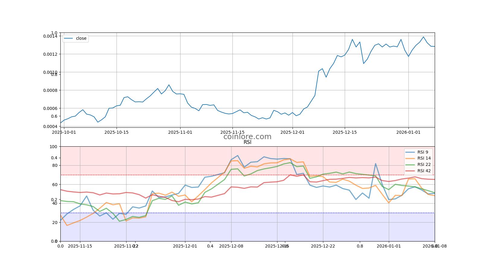 StarSlax RSI indicator
