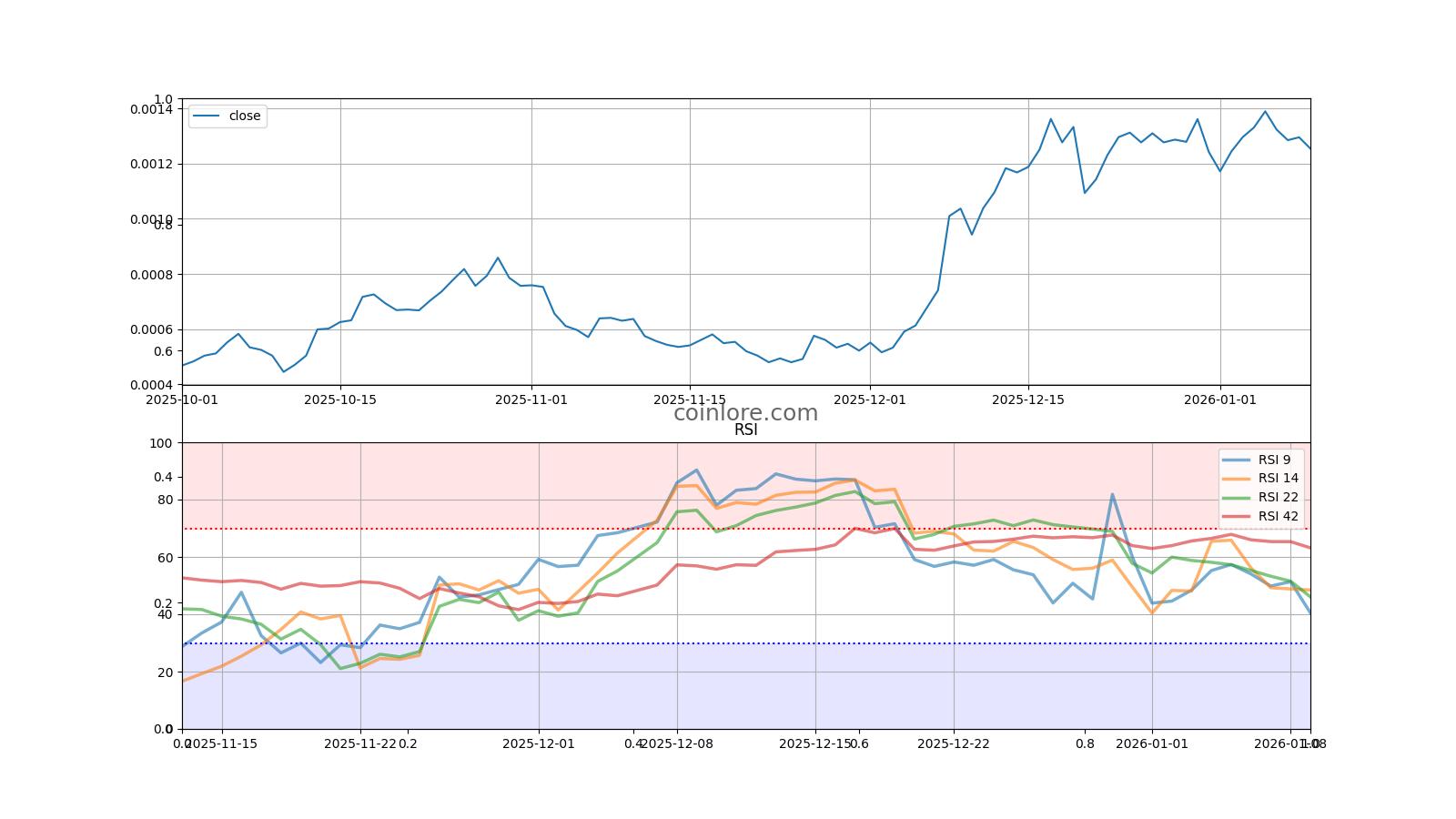 StarSlax RSI indicator