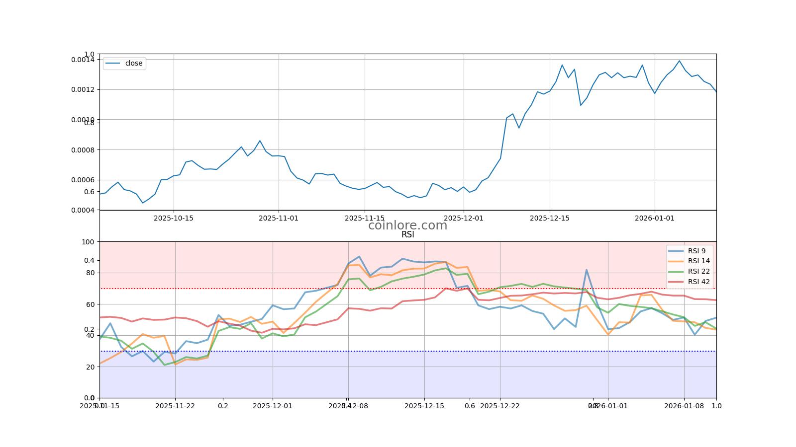 StarSlax RSI indicator