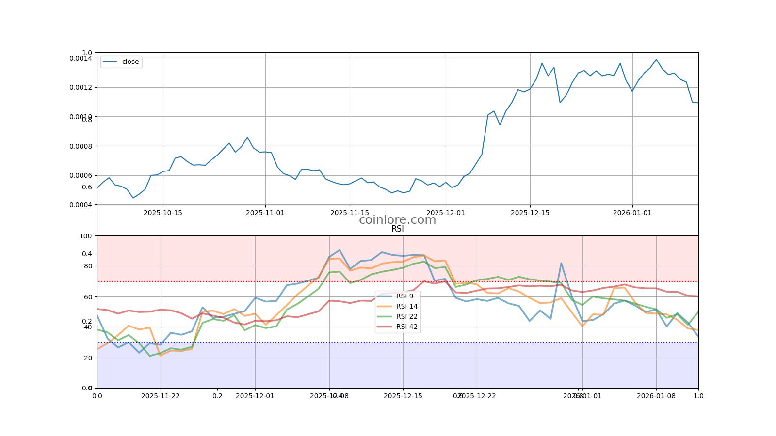 StarSlax RSI indicator