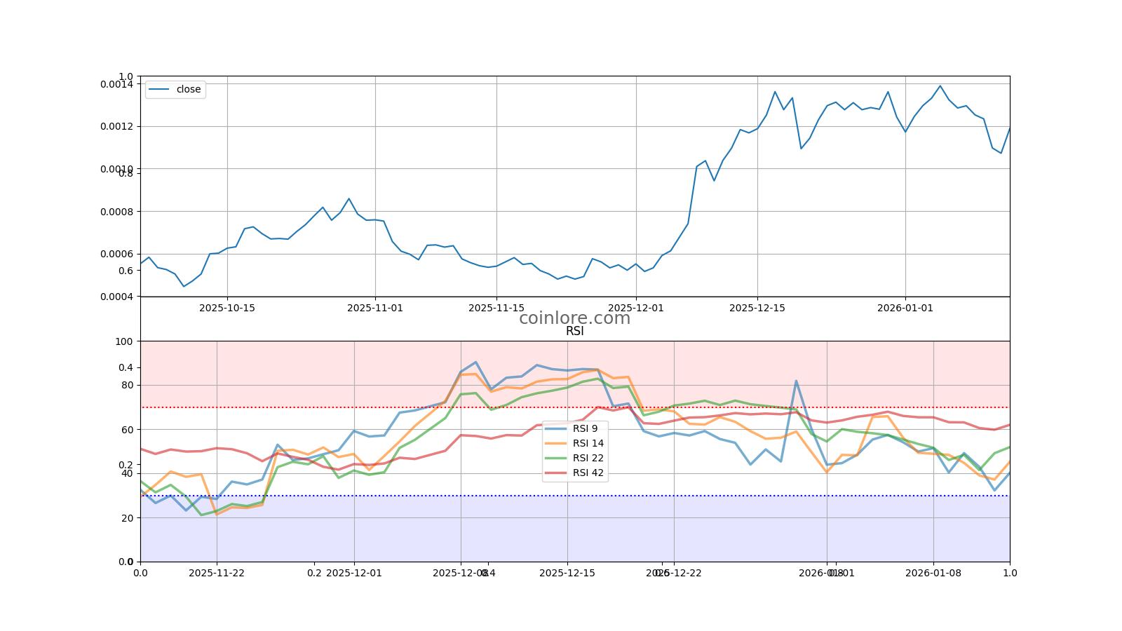StarSlax RSI indicator